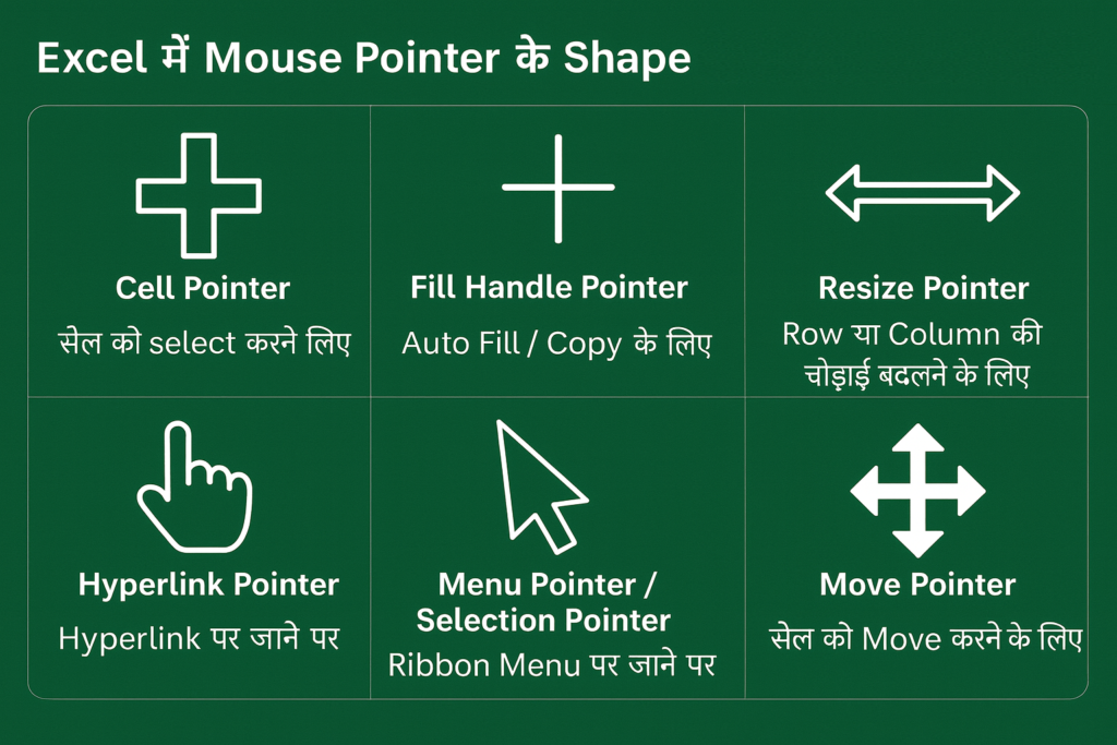 Excel में Mouse Pointer के Shape (आकार) और उनके उपयोग 👇 - Data Click ...